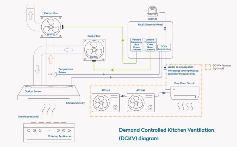 DCKV - Chapman Ventilation